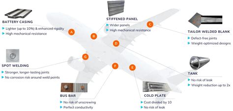 Friction Stir Welding In The Aerospace Industry Stirweld