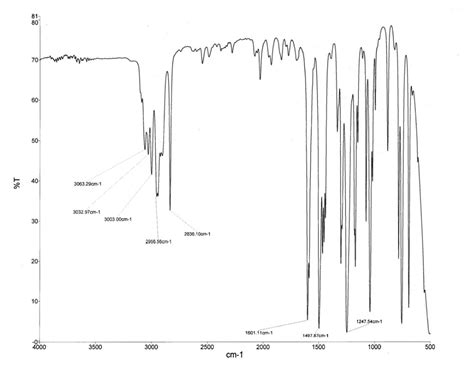 Solved Assign The Ir Spectra Given To Its Corresponding