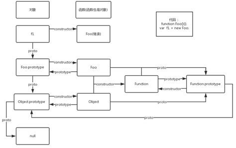 图解prototype、proto和constructor的三角关系基础知识脚本之家