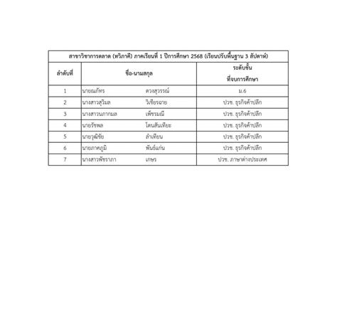 งานทะเบียน งานทะเบียน วิทยาลัยพณิชยการเชตุพน