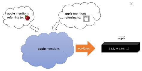 Nlp Pretrained Models Pervin0527