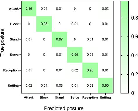 Figure 1 From Real Time Pose Estimation And Motion Tracking For Motion Performance Using Deep