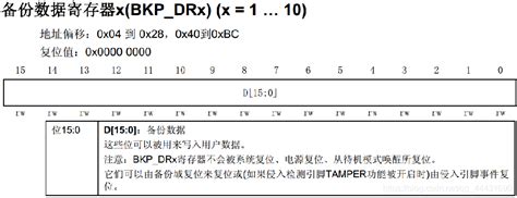Stm32f103zet6 Rtc实时时钟stm32f103zet6 Rtc时钟获取时间 Csdn博客