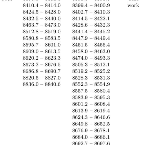 Spectral Index Definitions Download Table