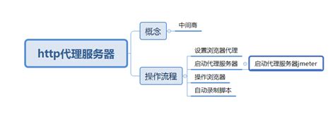 超详细！jmeter性能测试 孙凯玉 博客园