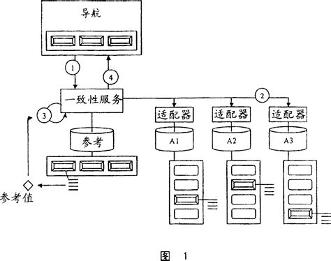 Device And Method For Data Consistency Checking Eureka Patsnap