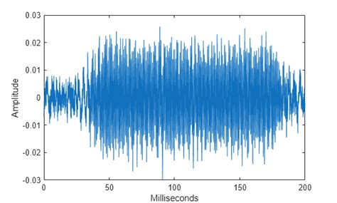 Cwt Based Time Frequency Analysis Matlab And Simulink Example