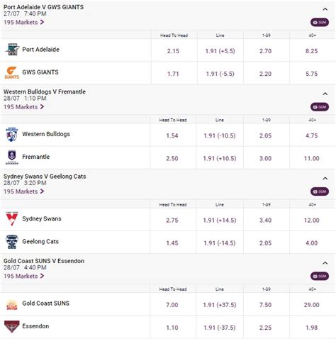 2019 Afl Round 19 Odds Before You Bet