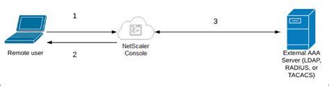 Authentication Netscaler Application Delivery Management 141