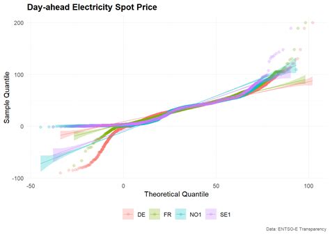 Visualization Of Time Series Data • Tscv