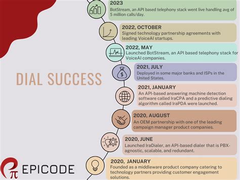 Sendhil Kumar Vivekanandan On Linkedin A Modest Scorecard But Worth