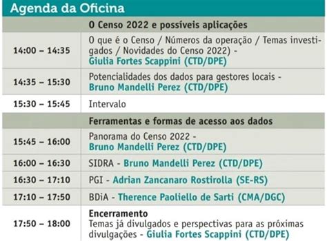 Censo 2022 Ibge Divulga Dados Preliminares Sobre A Educação No Brasil