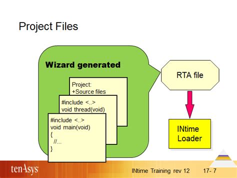 Project Files
