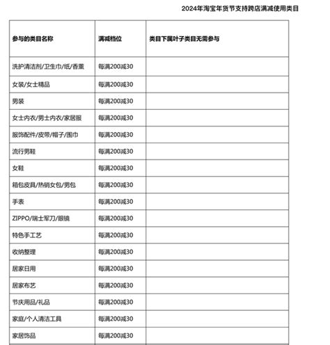 2024年淘宝天猫年货节什么时候？2024的年货节啥时候开始？ 知乎