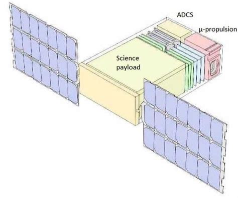 Biosentinel Wikiwand