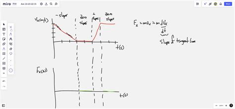 solved tiper 2 b3 crt37 velocity time graphforce time graph shown is