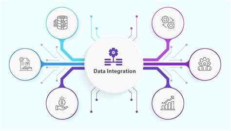 Data Integrations And Use Cases Business Analysis Blog