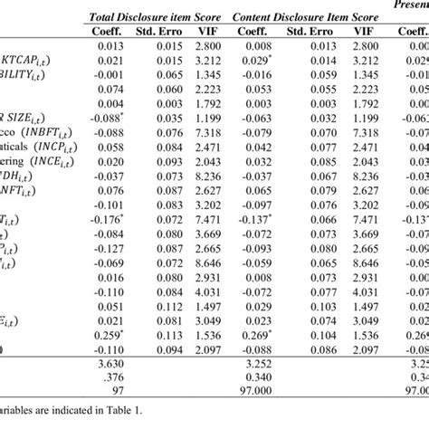 Multiple Ordinary Least Square Regression Analysis Download