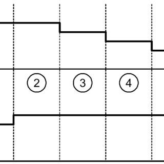Dynamic Voltage Frequency Scaling Download Scientific Diagram