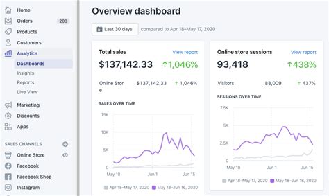 5 Powerful Shopify Analytics Reports For All ECommerce Stores Mapplinks