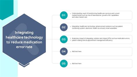 r5 integrating healthcare technology to reduce medication error rate dt
