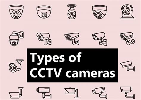 Types Of Cctv Security Cameras — Complete Guide