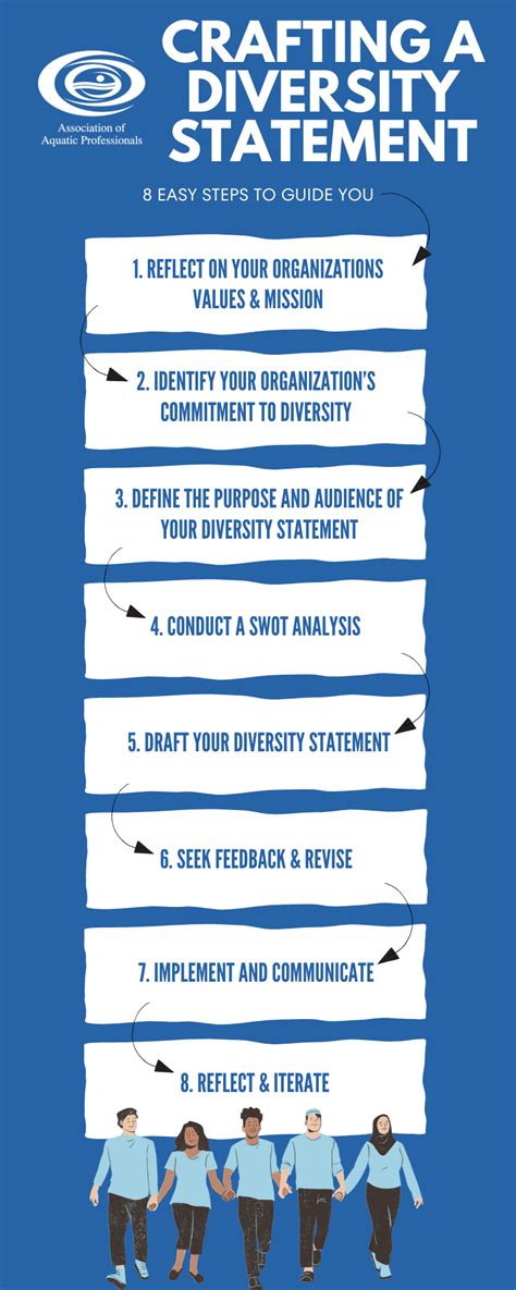 Crafting A Diversity Statement The Association Of Aquatic Professionals