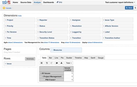 Filtering Issues Resolved By Specific Conditions Across Multiple Dimensions Questions