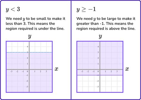 Inequality Graph