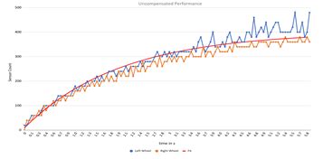Github Kwongkw Eie Stm Dynamiccontrolsystem Performing Pid