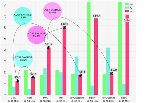 Comparison Of Performance Parameters Of The Htcs Obtained From K Nn