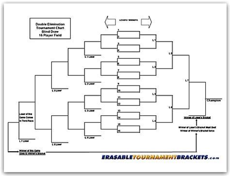 Zieglerworld Cornhole 16 Player Erasable Blind Draw Double Elimination