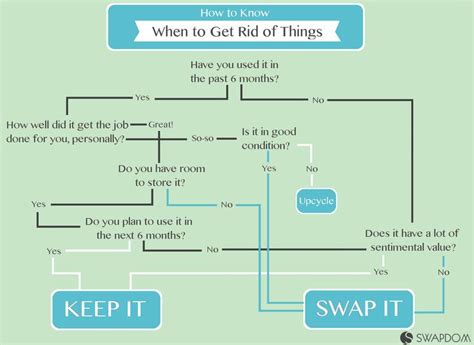 Declutter Your Life With This Flowchart