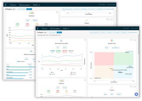 the complete guide to customer feedback loops in cx