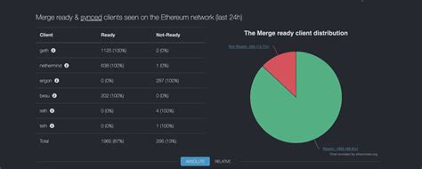 How To Install And Run A Geth Node A Complete Guide