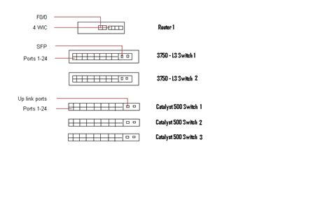 Designing A New Small Network Cisco Community