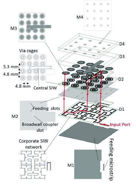 Representation Of The Proposed 4 4 Array The Electromagnetic Wave Download Scientific