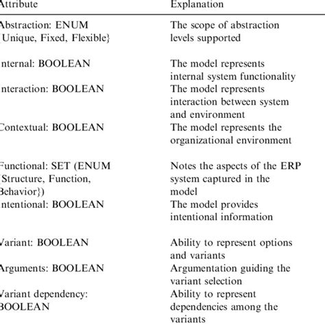 The Problem Dependency Map In Erp Implementation Practice Download