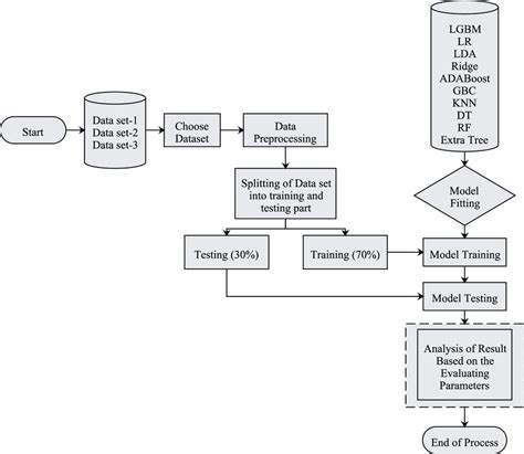 Proposed Model For Classifying Human Activities Download Scientific
