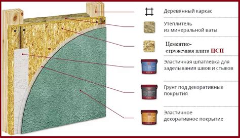 Фасад из ЦСП для каркасного дома