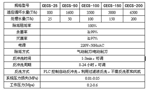 CECS冷却水电解处理系统