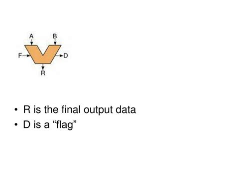 Ppt Arithmetic Logic Unit Powerpoint Presentation Free Download Id