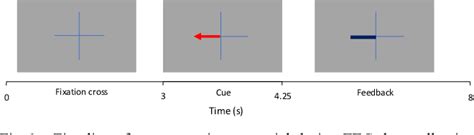 end to end deep transfer learning for calibration free motor imagery