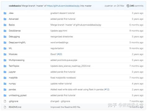 最完整的 Python 学习实例集 知乎