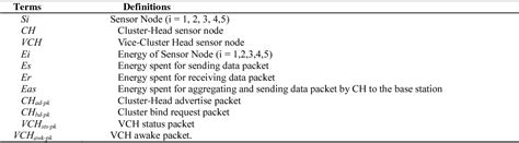 Table 1 From An Enhanced Leach Routing Algorithm For Energy