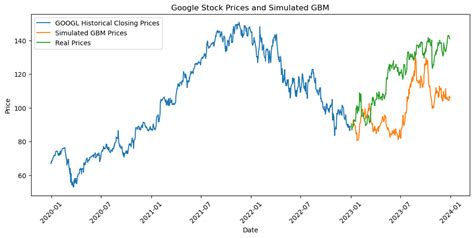Unit Root Test And Hurst Exponent — Time Series Analysis With Python