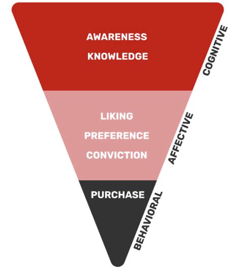 boosting engagement by harnessing user behavior patterns zorbasmedia