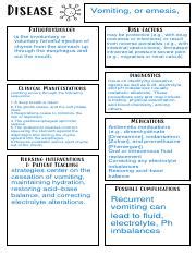 Understanding Vomiting Pathophysiology Risk Factors And Course Hero