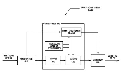 Transcoding System And Method For Maintaining Timing Parameters Before