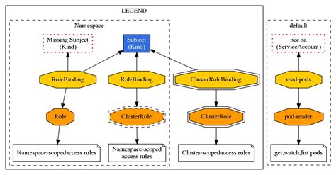 k8s 集群中的认证、授权与 kubeconfig vermouth 博客 docker k8s python go 开发